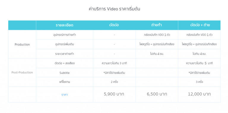 รับตัดต่อวิดีโอ (Video Editor) | บริษัท อินเทลลิเจ็นซ์ บีสเน็ซ (ไทยเเลนด์) จำกัด