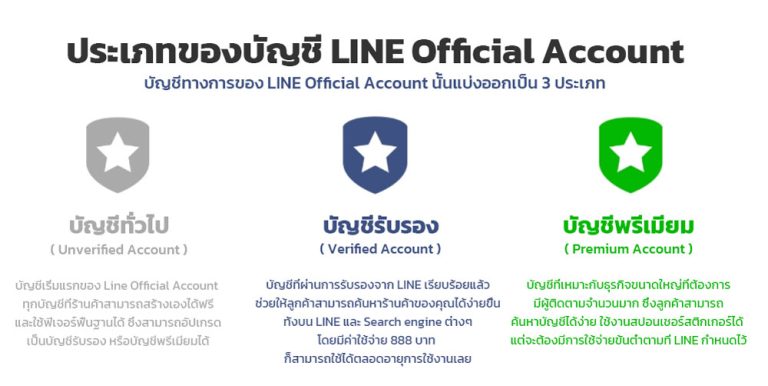 LINE Official Account Services | Intelligence Business (Thailand) Co., Ltd.