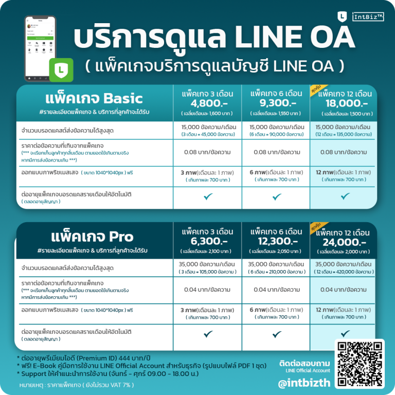บริการรับทำ LINE OA เริ่มต้น 2,590 บาท | บริษัท อินเทลลิเจ็นซ์ บีสเน็ซ ...